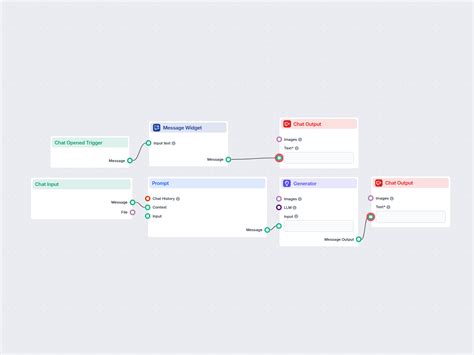 Text Summarizer Ai Flow Flowhunt