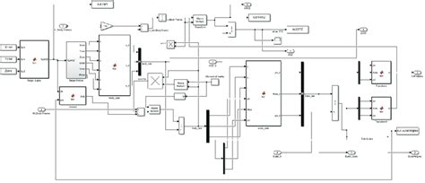 Simulation Of The Anfis Controller Controlling The Ships Course Using Simulation Of The Anfis Controller Controlling The Ships Course Using