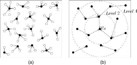 figure 1 from a delay efficient algorithm for data aggregation in
