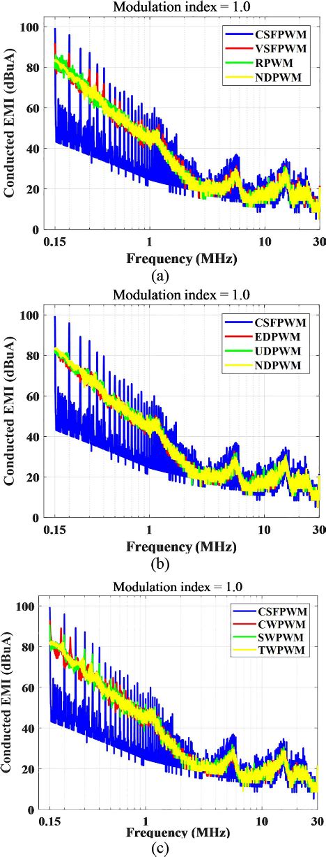 Figure From A Family Of Spread Spectrum Modulation Schemes Based On Distribution