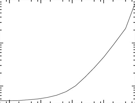 CPU Time For Cache Lookups In Safe Mode Download Scientific Diagram