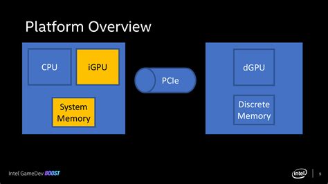 Intel IGPU DGPU Multi Adapter Tech Shows Promise Thanks To Its Realistic Goals TechPowerUp