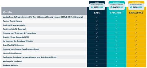 Neues Datacore Partner Programm Td Synnex Blog De