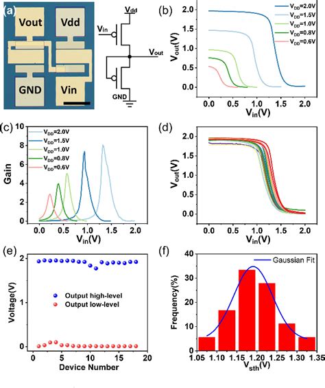 Figure 10 From Evaluation Of Influence Of Substrate Planarization On The Uniformity Of Flexible