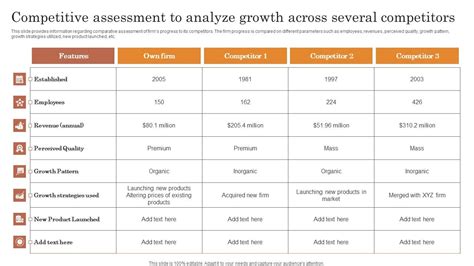 Competitive Assessment To Analyze Growth Across Several Competitors Infographics Pdf
