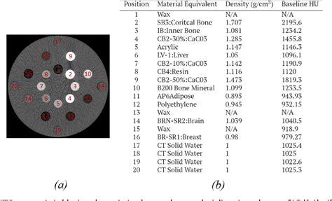 Figure 2 From The Impact Of A Metal Artefact Reduction Algorithm On Treatment Planning For