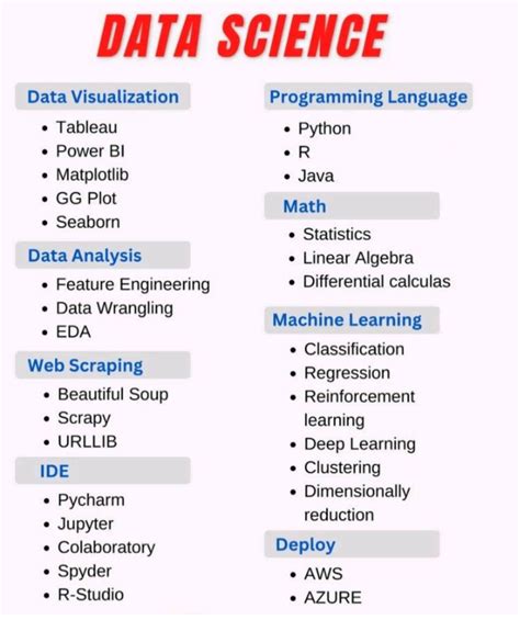 In Data Science Field You Will Have To Have A Good Understanding About
