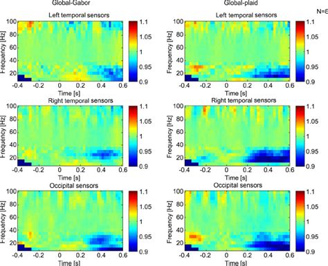 Results Of Sliding Window Multitaper Analysis 5 Cycle Window Length