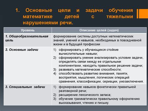 3. Содержание обучения мат-ке уч-хся с ТНР - презентация онлайн