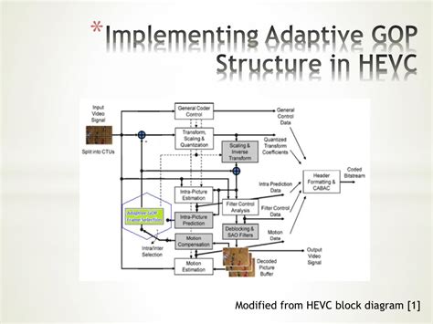 Ppt Analysis Of Adaptive Gop Algorithms For Efficient Hevc Compression Powerpoint Presentation