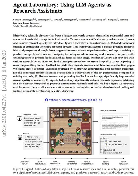Ibrahim Sobh Phd On Linkedin Innovation Ai Research Llms