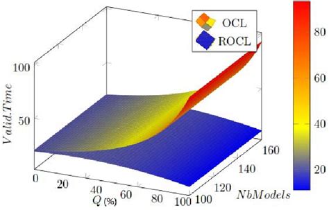 Figure 10 From An Extended Object Constraint Language For Adaptive