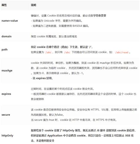 搞懂cookie、session、token（转） Mars Wang 博客园