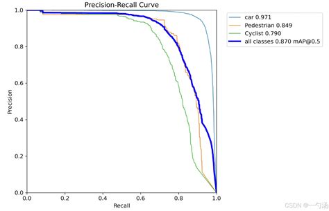 Yolo11改进 模块 引入多维协同注意力机制mca 解决遮挡和小目标问题mca注意力机制 Csdn博客