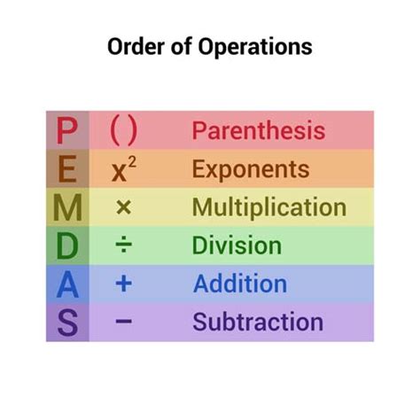 Bodmas Made Easy—crack Tough Equations Fast