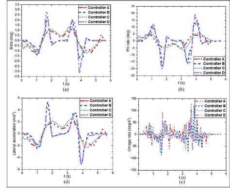 Figure 10 From Design Of Autonomous Vehicle Trajectory Tracking