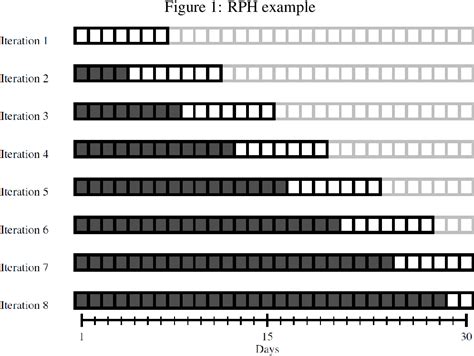 Figure 1 From A Rolling Planning Horizon Heuristic For Scheduling Agents With Different