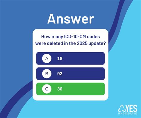 Yeshimconsulting Medicalcoder Medicalcoding Codingupdates Icd10