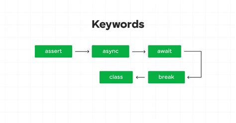 A Beginner S Guide To Tokens In Python GUVI Blogs