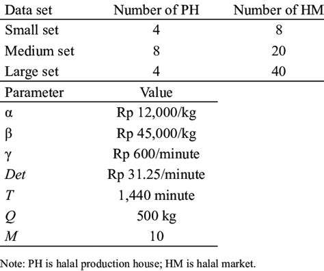 The Results Of The Experiment For The Small Medium And Large Data Download Scientific Diagram