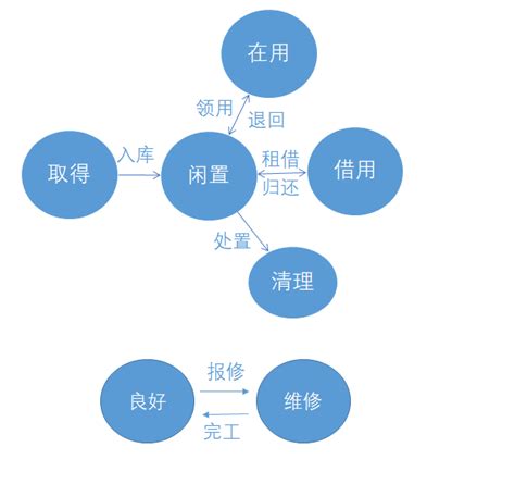 关于资产管理系统 关于资产管理系统