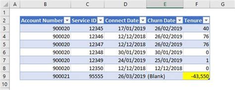 Solved Datediff Where End Date Is Null Microsoft Fabric Community