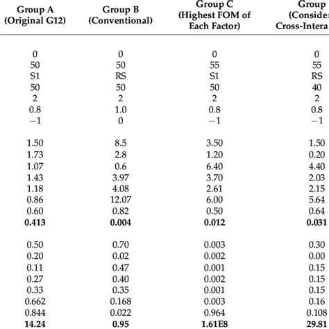 Four Groups Of Factor Combinations Of Ultrasound Facility To Verify The