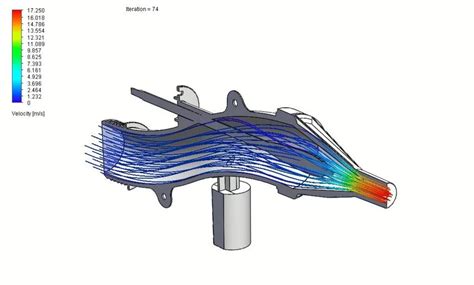 Was Ist Eine Cfd Simulation Computational Fluid Dynamics