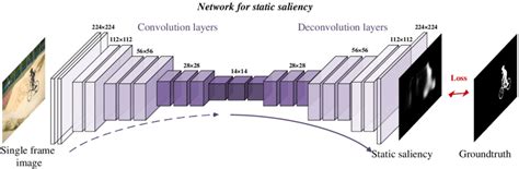 Illustration Of Our Network For Static Saliency Detection The Network Download Scientific