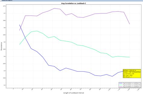 using a backtest results to build a dynamic dataset wealthlab