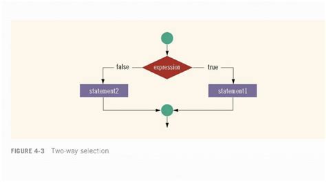 Conditional Statements In Cpptx