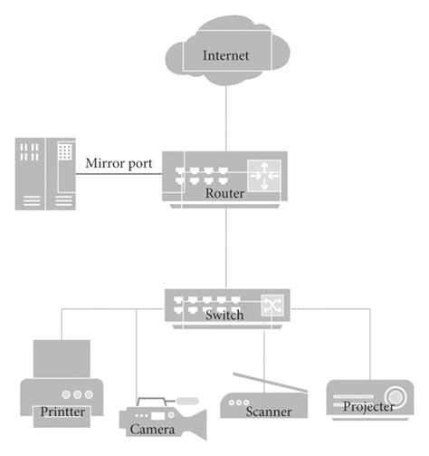 Data Acquisition Architecture Diagram Download Scientific Diagram