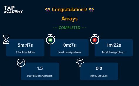 Ashok Kumar M On Linkedin Fullstack Javafullstack Tapacademy