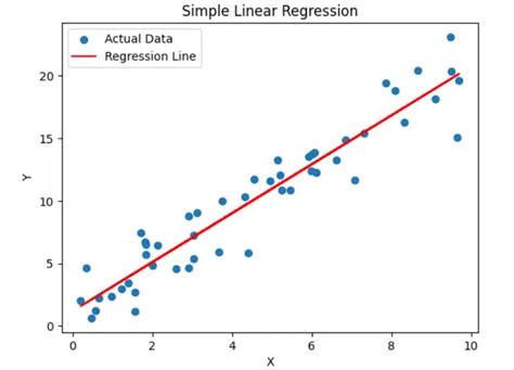 Difference Between Correlation And Regression GeeksforGeeks