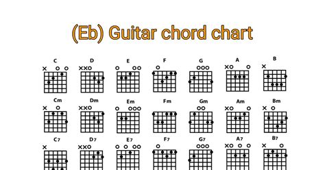 Eb Guitar Chord Chart Chord Gitar Dan Piano Lengkap