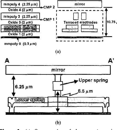 Figure 1 From High Fill Factor Two Axis Analog Micromirror Array For 1