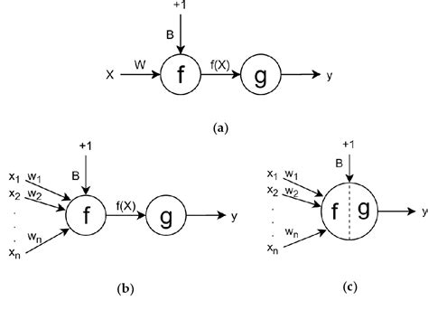 Figure 1 From Deep Learning Based Multiresponse Optimization