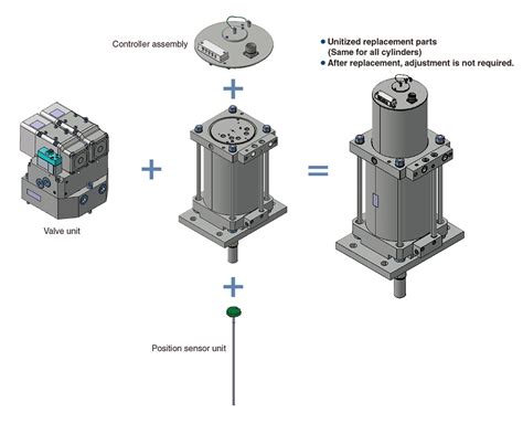 WEB Catalog SMC CORPORATION