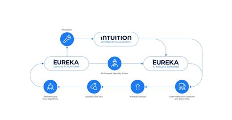 Srinivasan Sukumar On Linkedin Investing In A Strategy To Bring Ai To The Radiologist