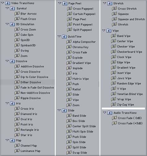 Editing With Transitions In Final Cut Pro