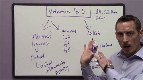 Vitamin B5 Deficiency Symptoms