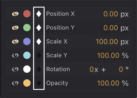 Transformation Layer Callipeg