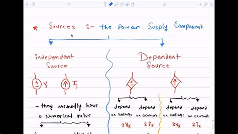 01g independent and dependent sources youtube