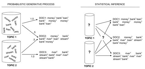 1 The Generative Process And The Problem Of Statistical Inference Download Scientific Diagram