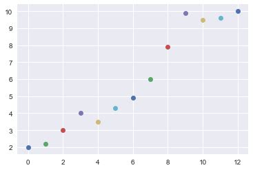 No Lines In Plot Using Matplotlib Python Stack Overflow