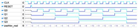 courses system design synthesis master slave flip flop toggle ff [vhdl