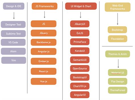Web Frontend Geliştirme Trendleri By Onur Dayıbaşı Frontend