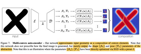 CvxNet Learnable Convex Decomposition