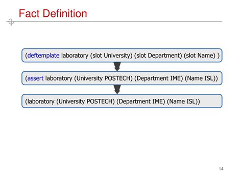 Ppt Xml Schema Design Quality Testing Using Expert System Powerpoint