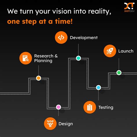 Xiotdev Technologies On Linkedin Appdevelopmentprocess Webapps Mobileapps Xiotdev